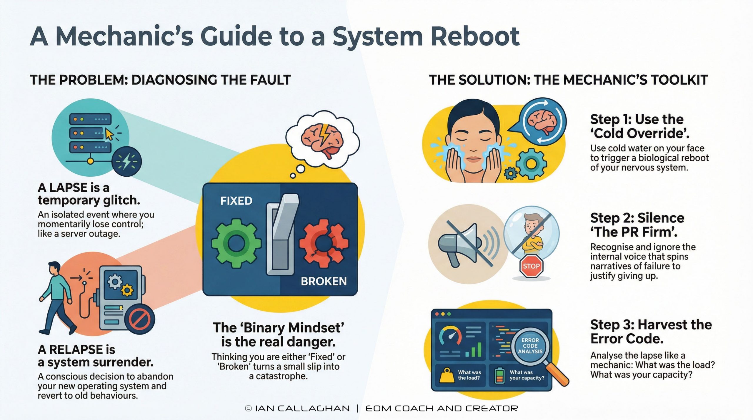 Relapse or Lapse: Understanding Your Errors - Ian Callaghan | Mindset ...